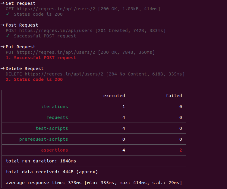 How To Generate Reports Using Postman Tool How To Generate Reports Using Postman Tool